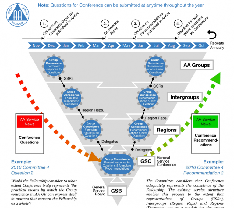 Aa Sussex Intergroup | WELCOME TO WEST SUSSEX INTERGROUP – DFXDX